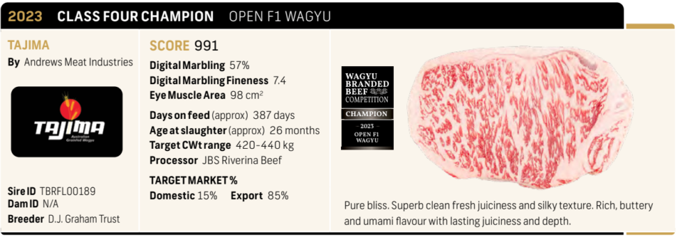 2023 WAGYU BRANDED BEEF COMPETITION - Conheça os detalhes dos grandes ...